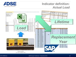 quality of configuration information- how to measure and improve it | PPT