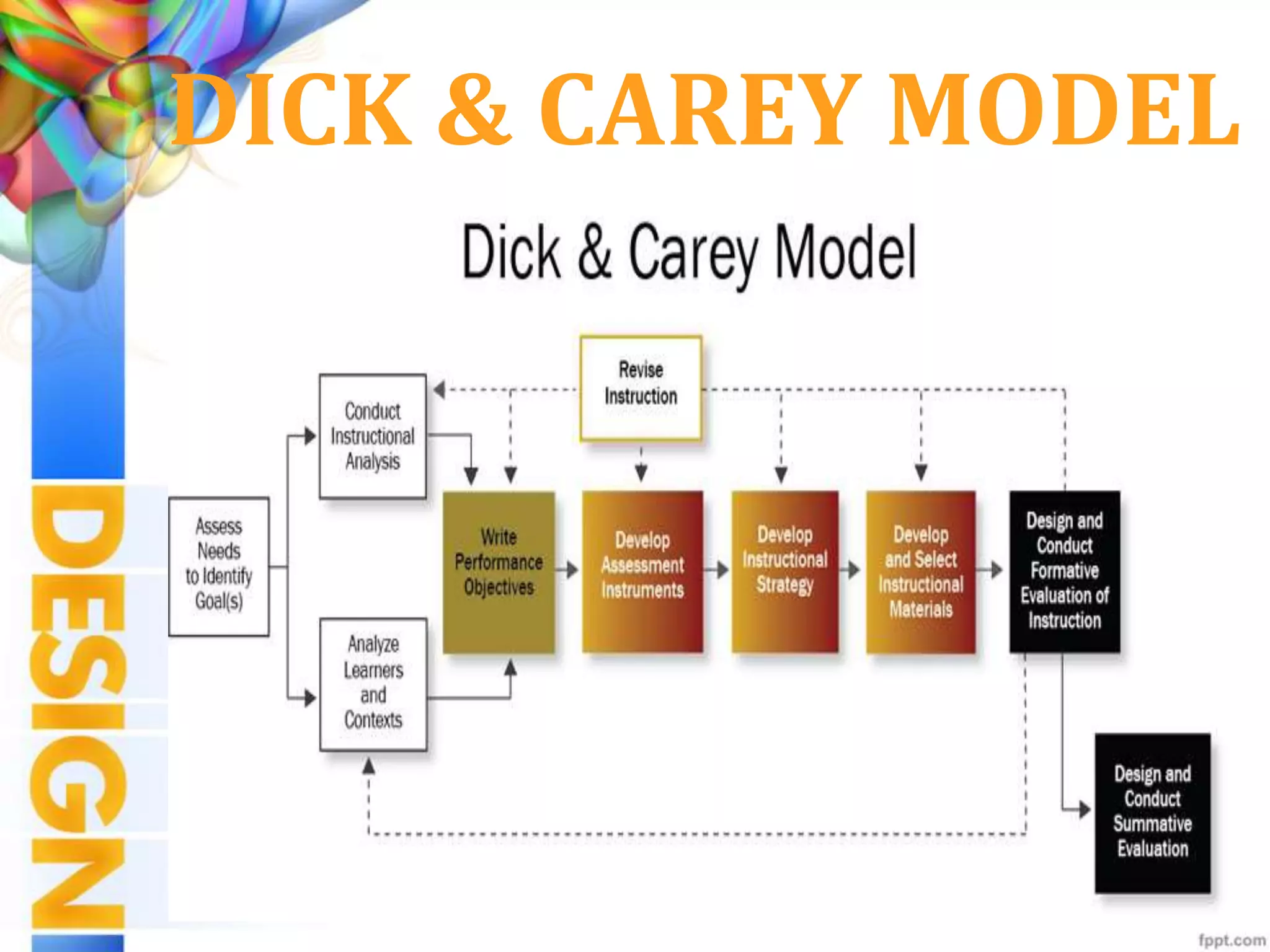 Dick&Carey VS. ADDIE | PPTX