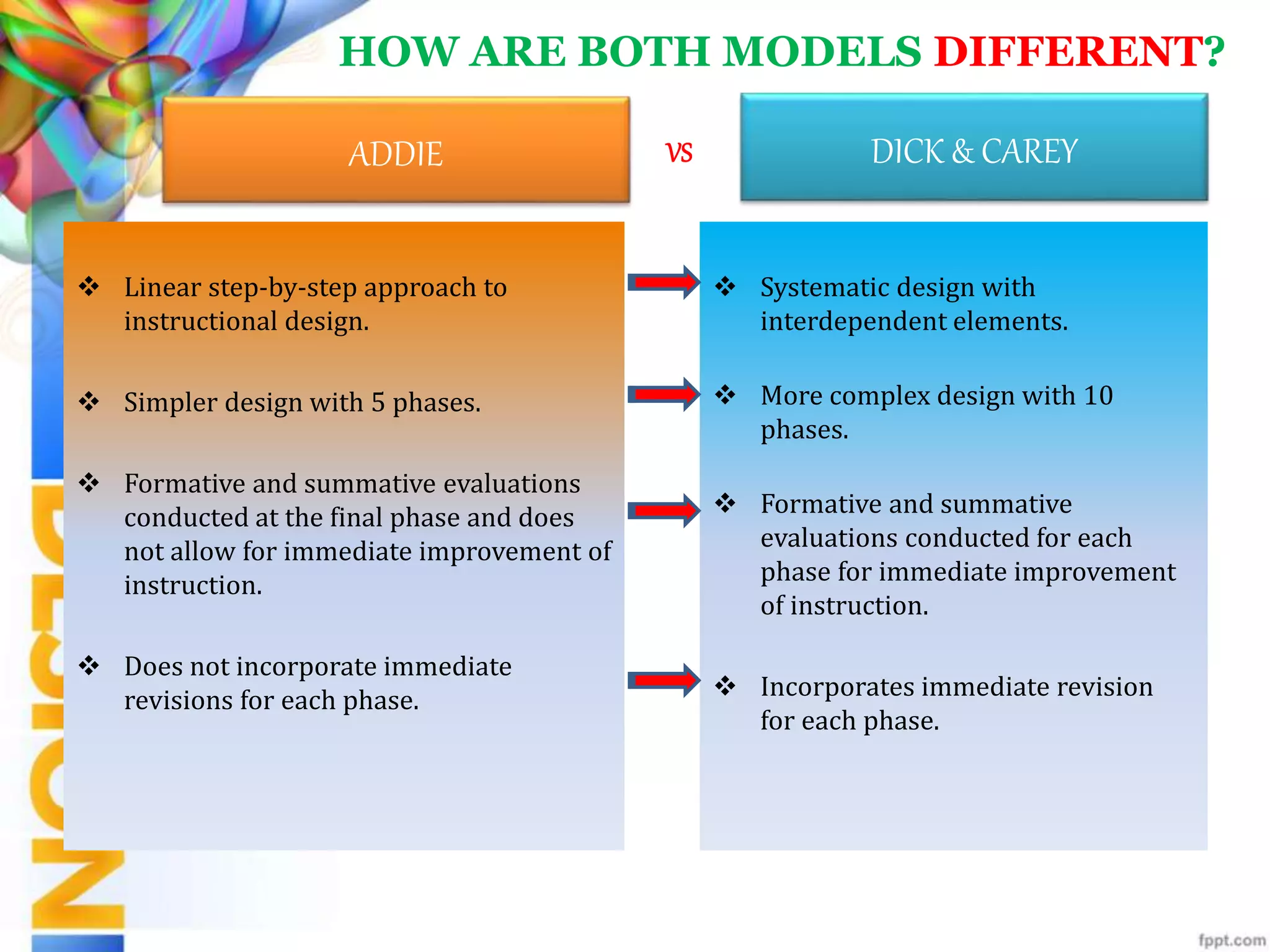 Dick&Carey VS. ADDIE | PPTX