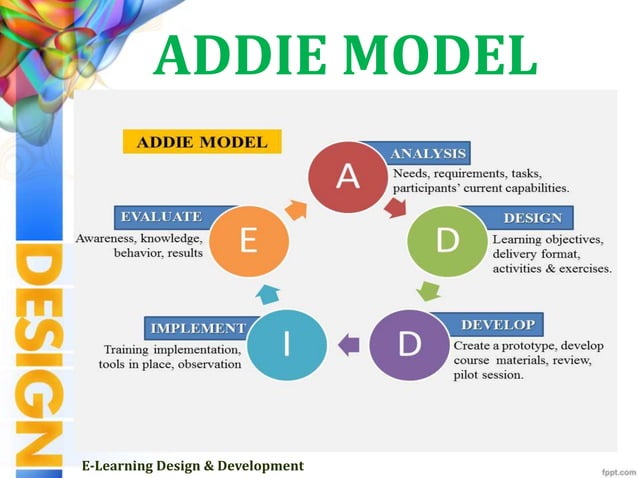 Dick&Carey VS. ADDIE | PPT