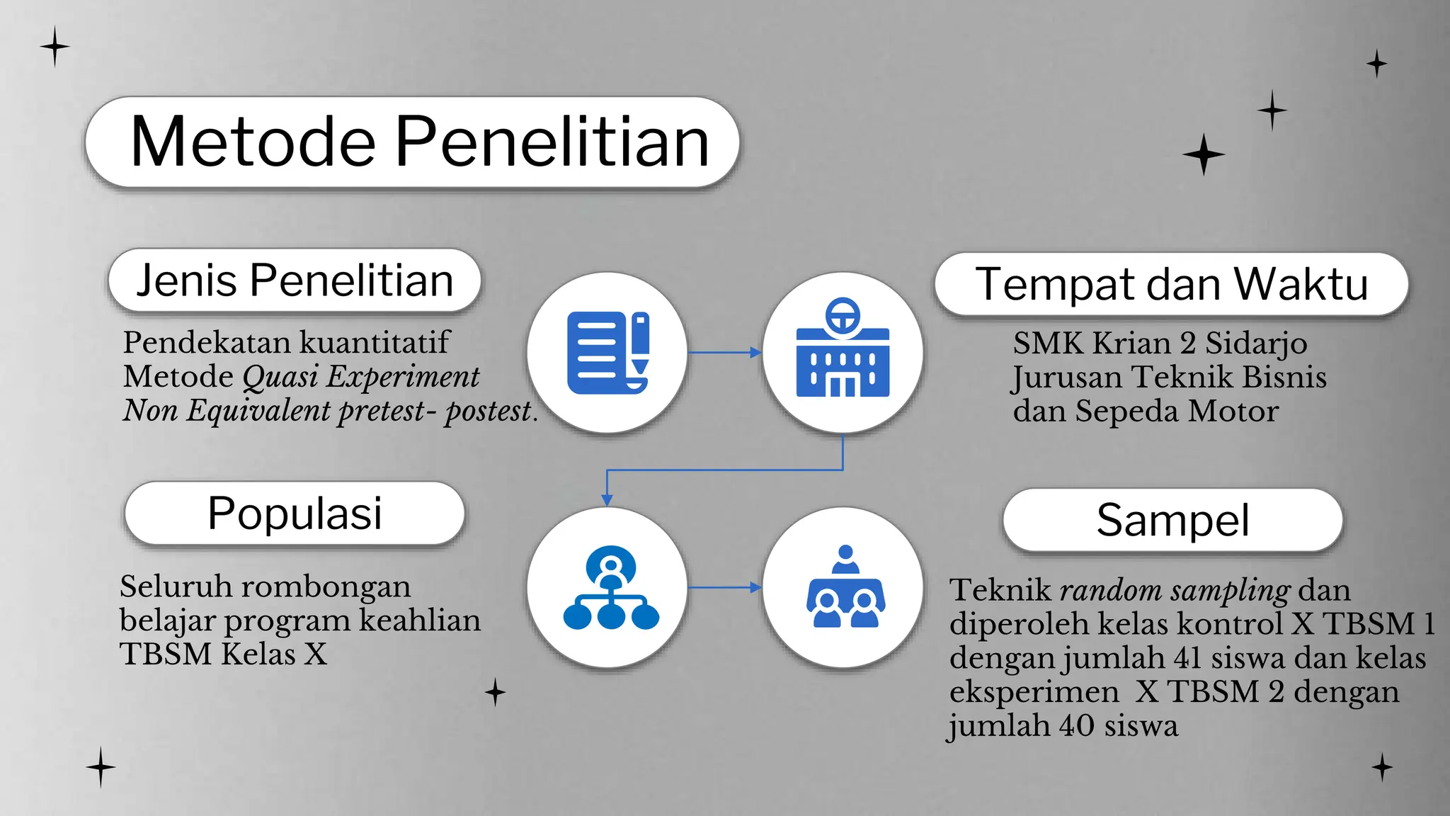 Ppt sempro pendidikan teknik mesin otomotif.pptx