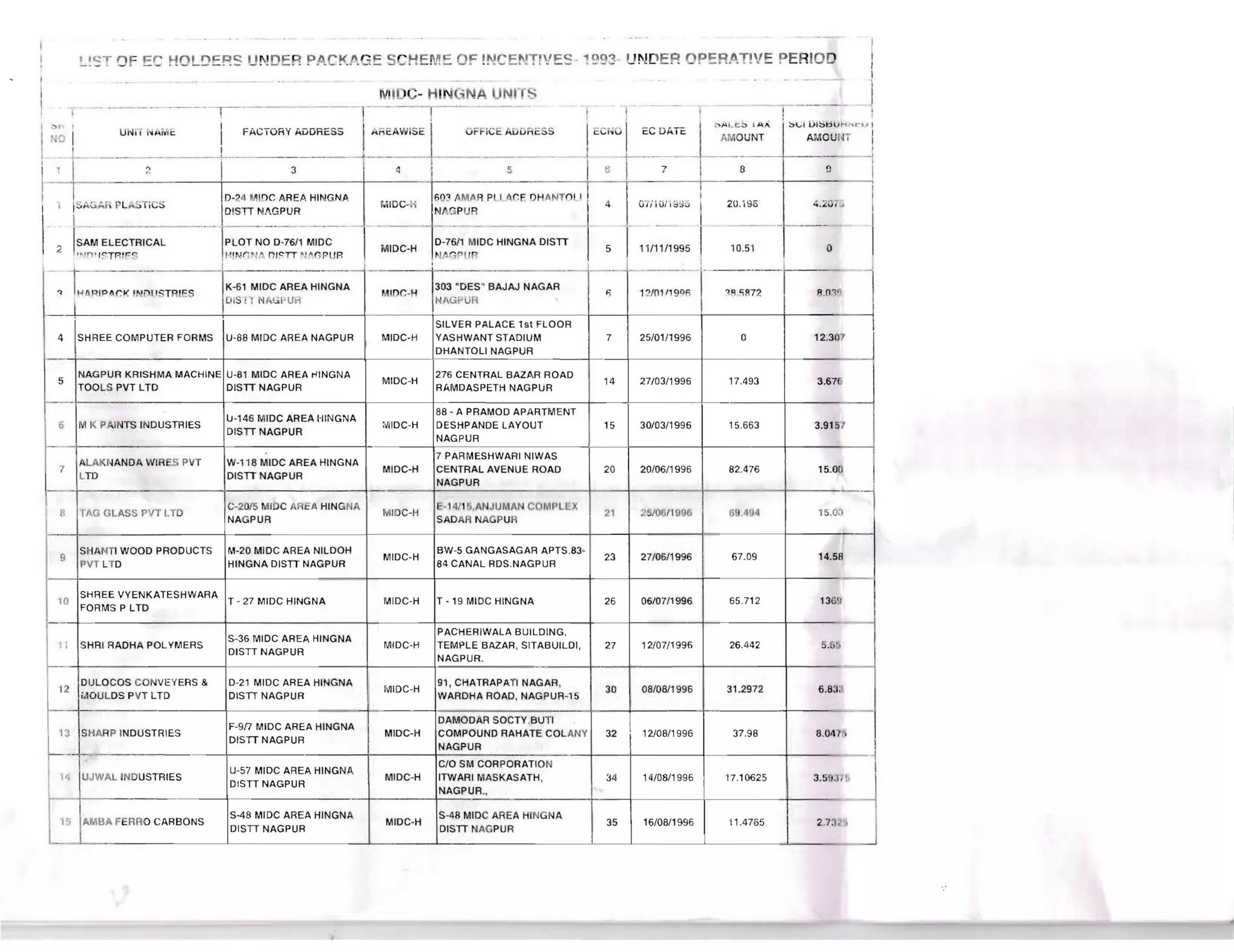 Dic letter & unit list | PDF