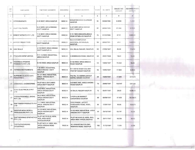 Dic letter & unit list | PDF