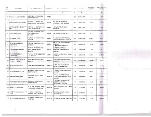 Dic letter & unit list | PDF