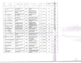 Dic letter & unit list | PDF
