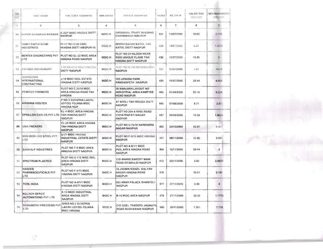Dic letter & unit list | PDF