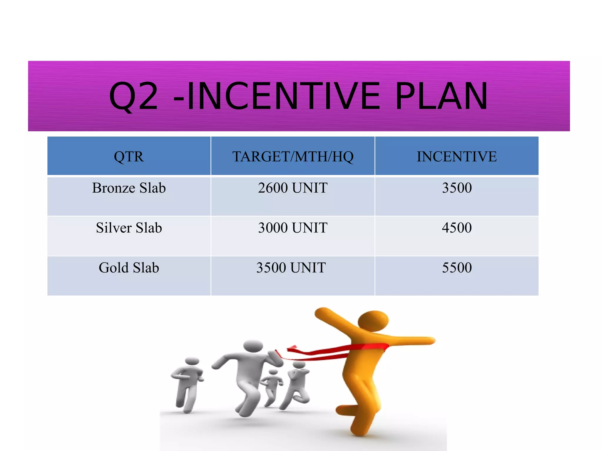 Diclofenac Injection BRAND PLAN | PDF