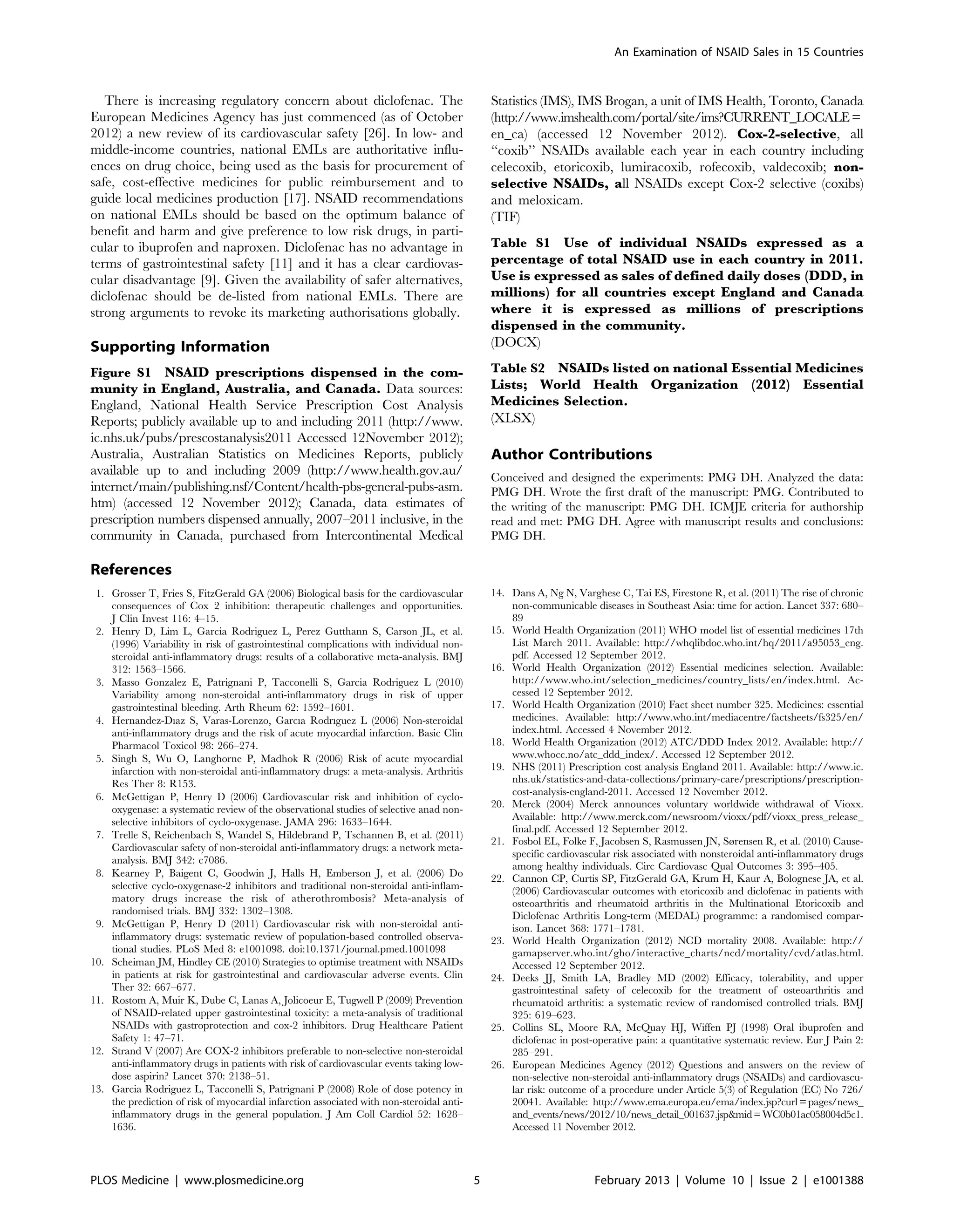 Diclofenac | PDF