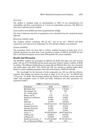 Diclofenac rabeprazole hplc | PDF