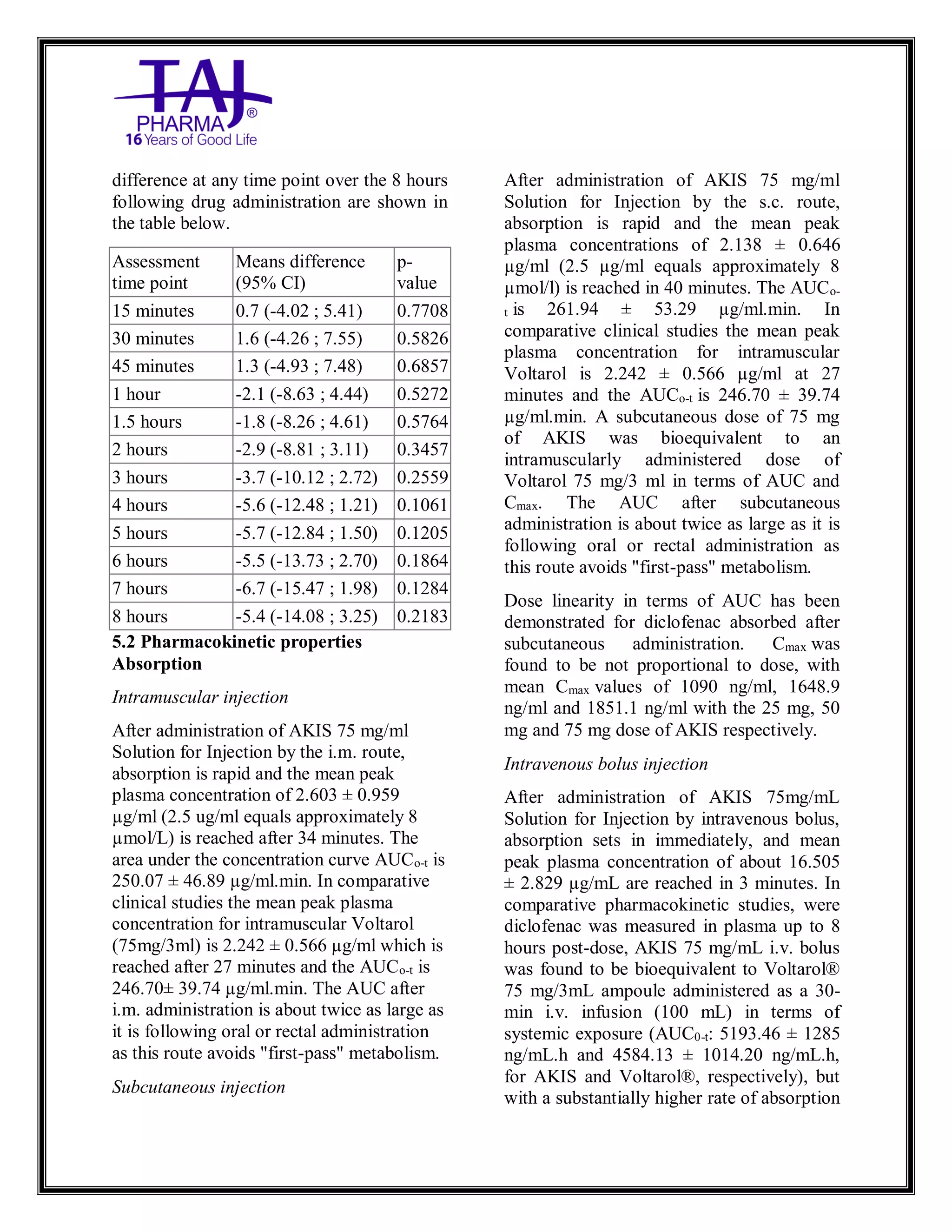 Diclofenac Sodium Injection Taj Pharma SmPC | PDF