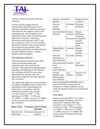 Diclofenac Sodium Injection Taj Pharma SmPC | PDF