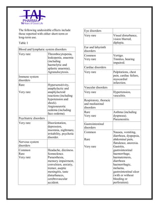 Diclofenac Sodium Injection Taj Pharma SmPC | PDF