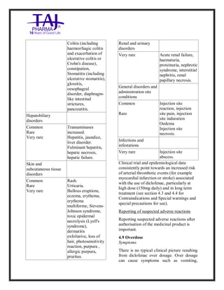 Diclofenac Sodium Injection Taj Pharma SmPC | PDF