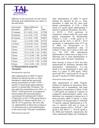 Diclofenac Sodium Injection Taj Pharma SmPC | PDF