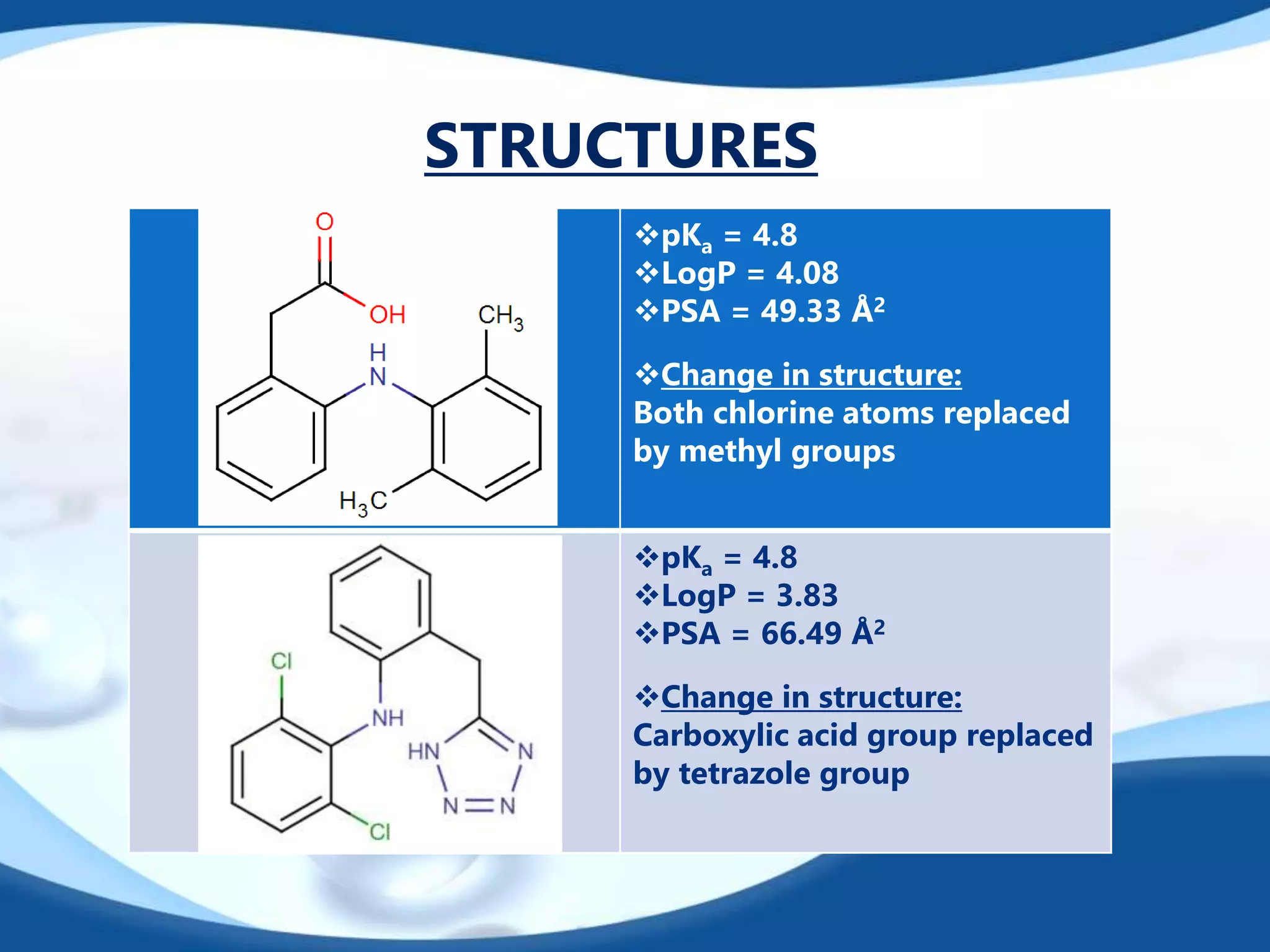 Diclofenac (Drug Discovery, Physiochemical Properties and few similar ...
