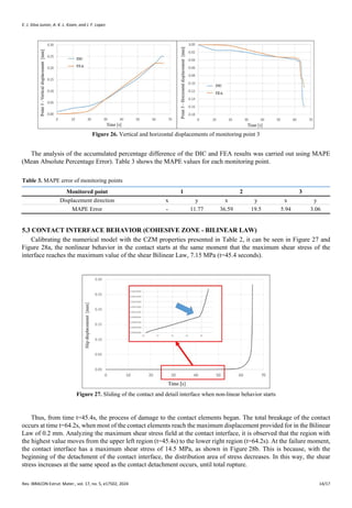 DIC method applied in the calibration of FEA model of rockmortar ...