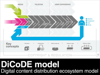 DiCoDE: Digital Content Distribution Ecosystem model v2010 | PDF