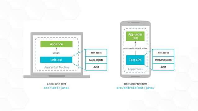 Dicoding Developer Coaching #25: Android | UI Testing pada Asynchronous ...