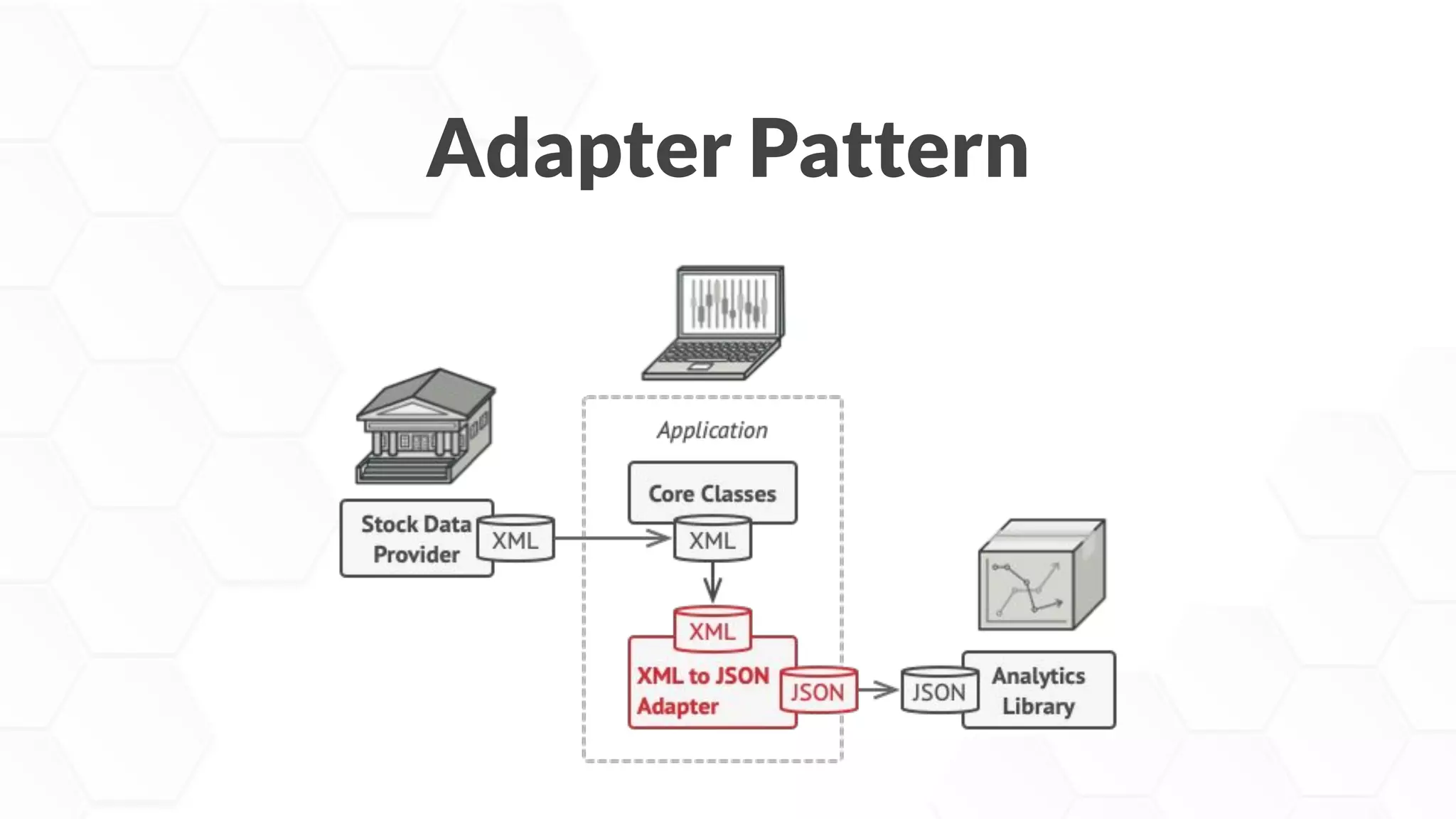 Dicoding Developer Coaching #30: Android | Mengenal Macam-Macam ...