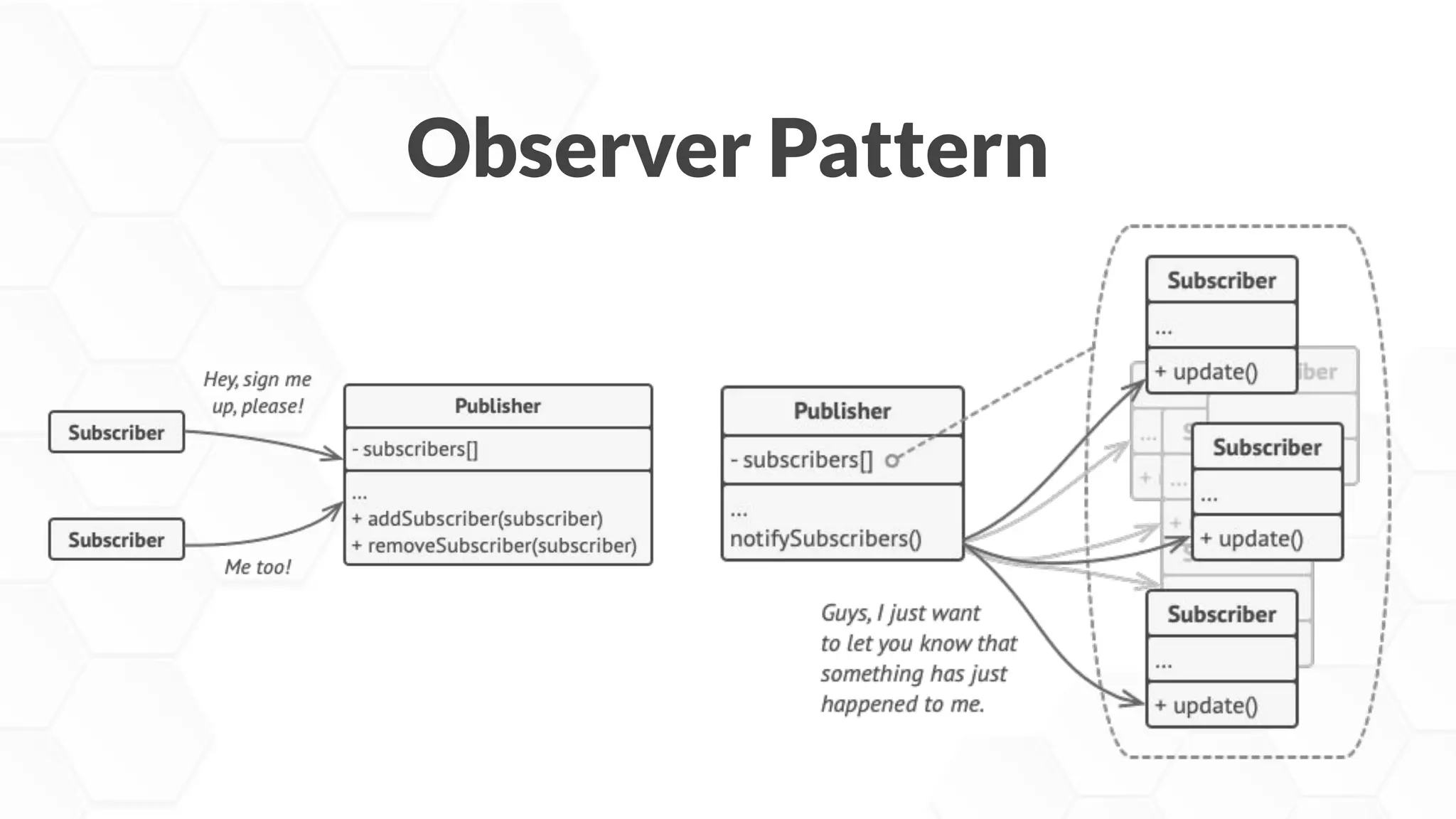 Dicoding Developer Coaching #30: Android | Mengenal Macam-Macam Software Design Pattern | PPT