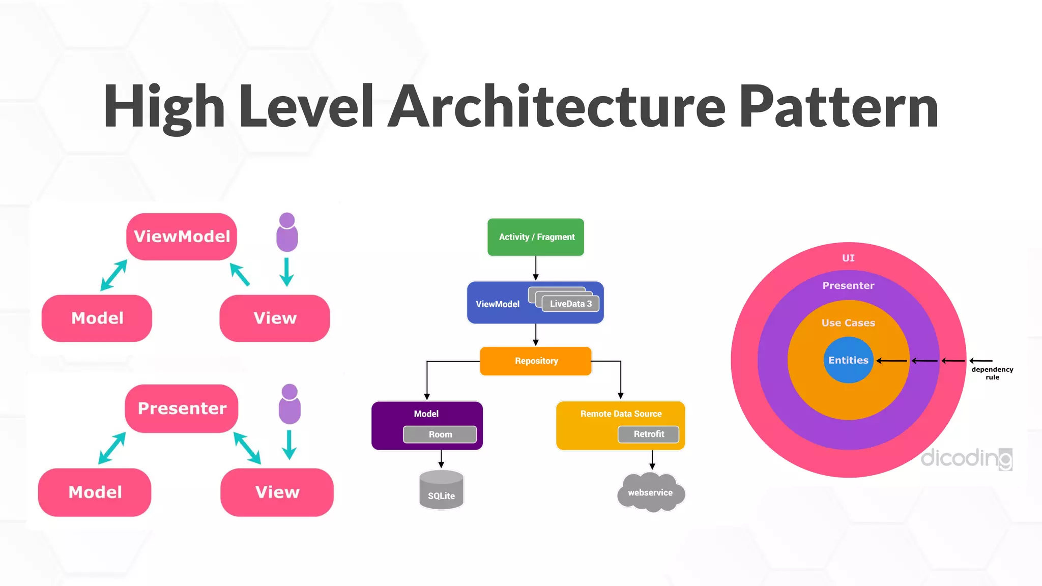 Dicoding Developer Coaching #30: Android | Mengenal Macam-Macam Software Design Pattern | PPT