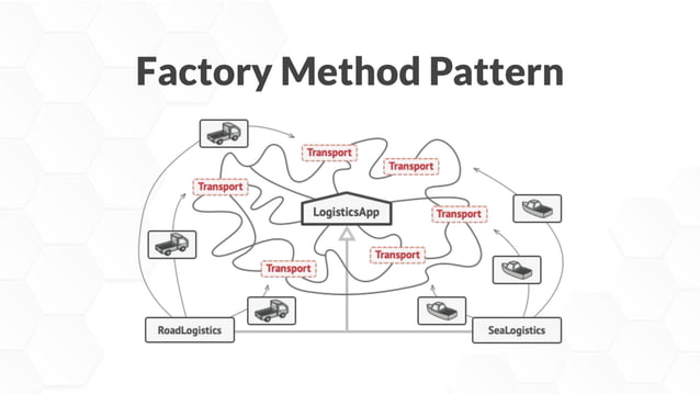 Dicoding Developer Coaching #30: Android | Mengenal Macam-Macam Software Design Pattern | PPT