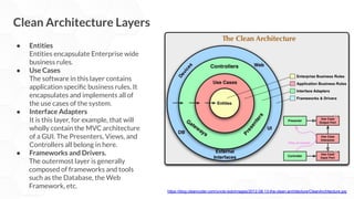 Dicoding Developer Coaching #31: Android | Menerapkan Clean Architecture di Android | PDF