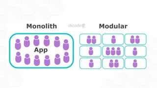 Dicoding Developer Coaching #34: Android | Modular Android App dengan Dynamic Feature | PDF