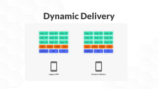 Dicoding Developer Coaching 34 Android Modular Android App Dengan