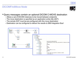 Medical Imaging (DICOM) with WebSphere Message Broker | PPT