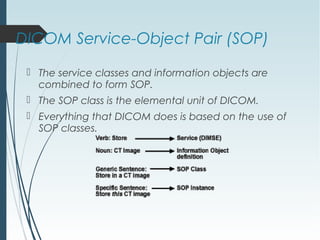 Dicom | PPT