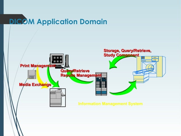 Dicom | PPT | Information Services Industry | Industries