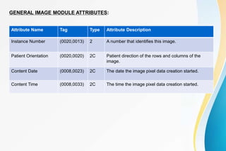 Structure of DICOM Image | PPTX