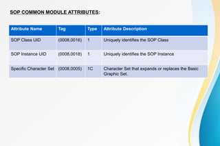 Structure of DICOM Image | PPTX