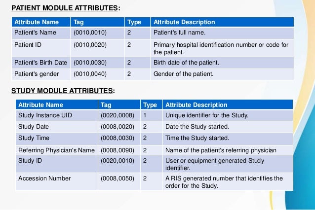Structure of DICOM Image