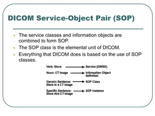 dicom.ppt