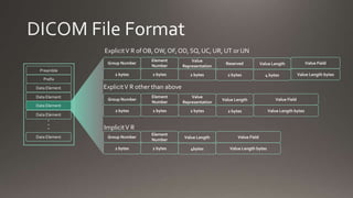 DICOM structure | PPTX