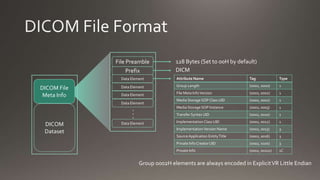 DICOM structure | PPT