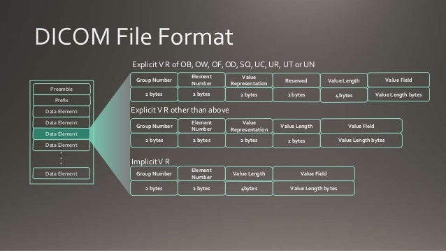 DICOM structure