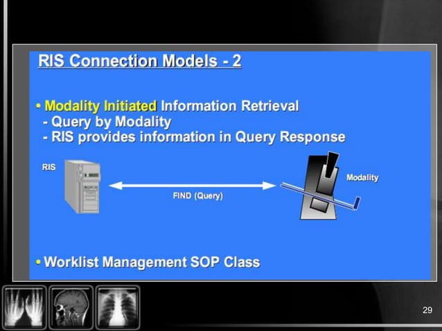 DICOM Structure Basics | PPTX