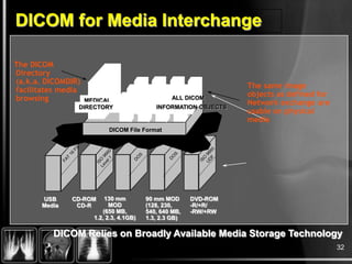 DICOM Structure Basics | PPTX