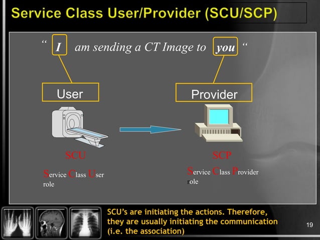 DICOM Structure Basics