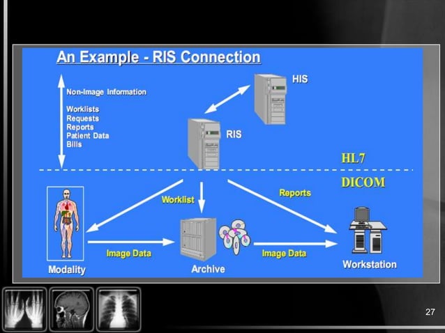 DICOM Structure Basics