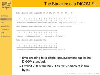 Using DICOM and NIfTI in R | PDF | Graphics Software | Computer Software and Applications