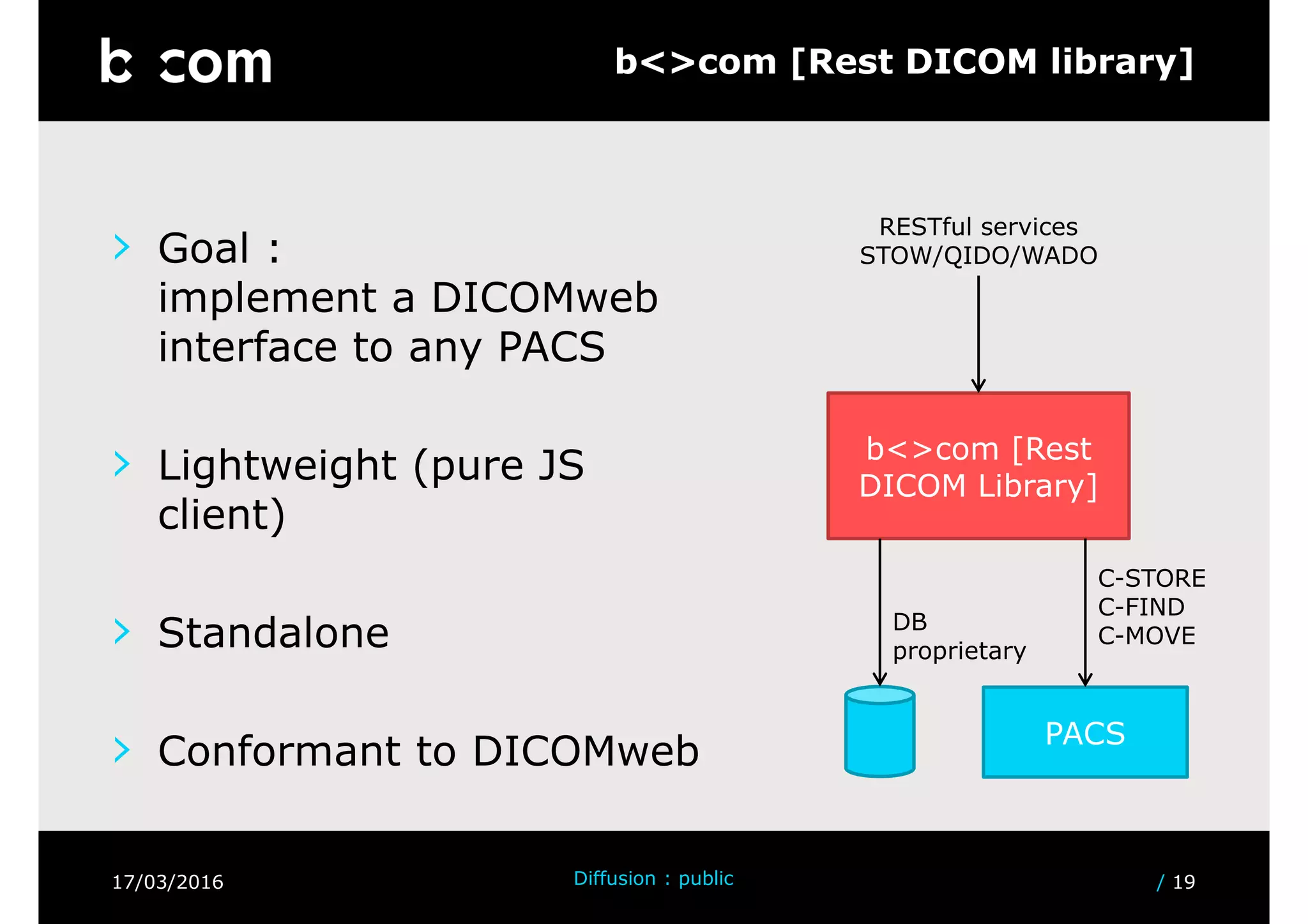 DICOMweb (STOW, WADO, QIDO): Potential and implemntation sample | PDF | Web Development | Internet
