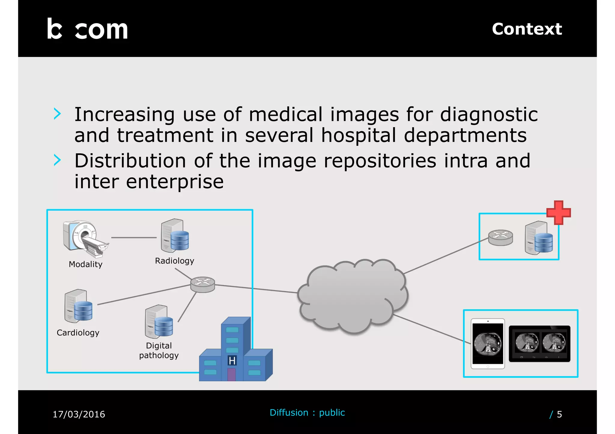 DICOMweb (STOW, WADO, QIDO): Potential and implemntation sample | PDF