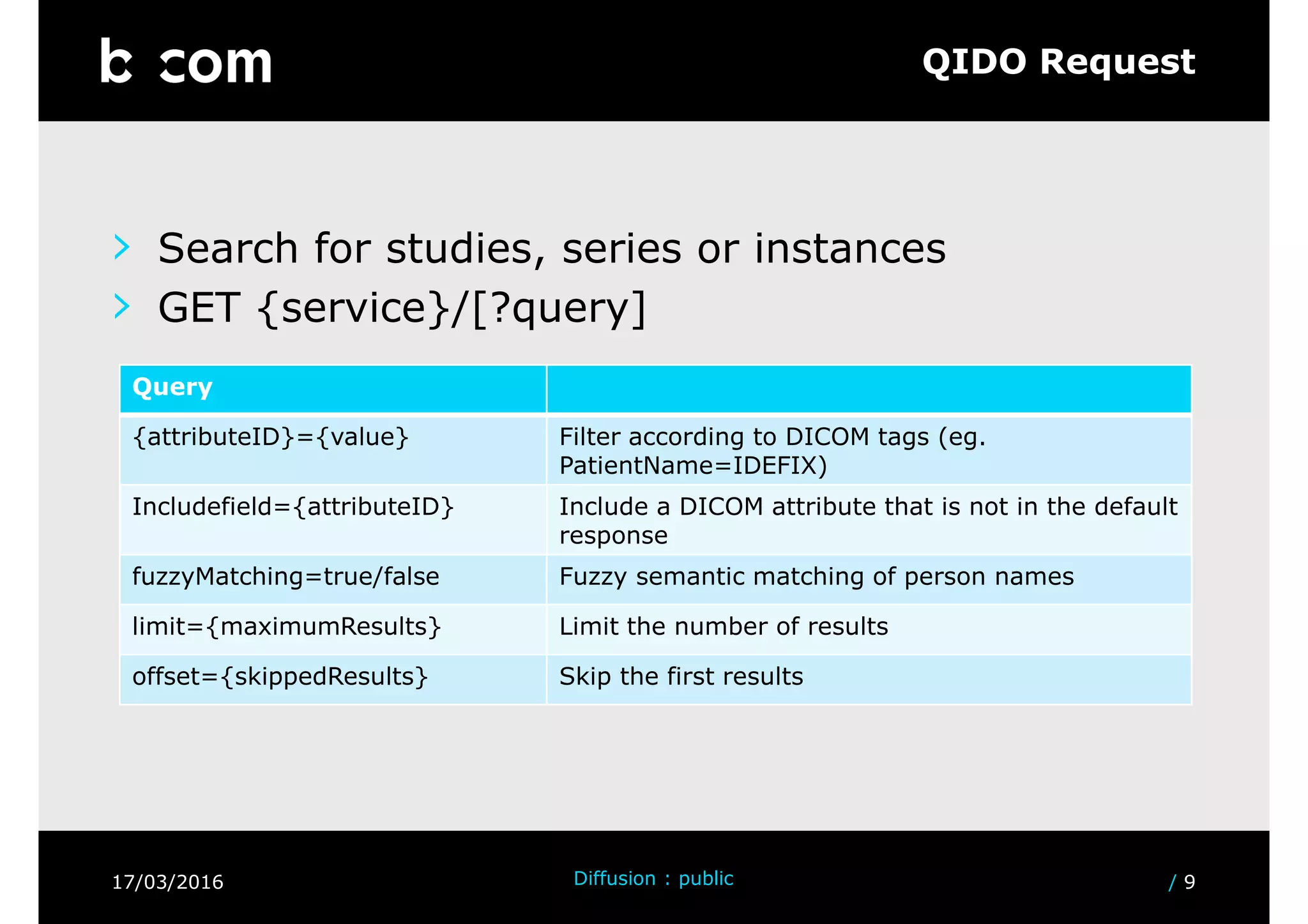 DICOMweb (STOW, WADO, QIDO): Potential and implemntation sample | PDF