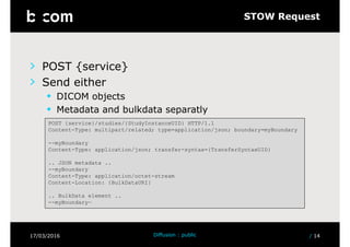 DICOMweb (STOW, WADO, QIDO): Potential and implemntation sample | PDF