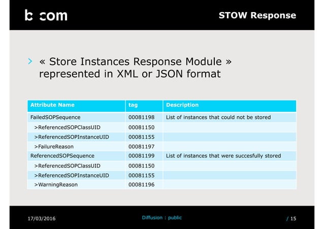 DICOMweb (STOW, WADO, QIDO): Potential and implemntation sample | PDF ...
