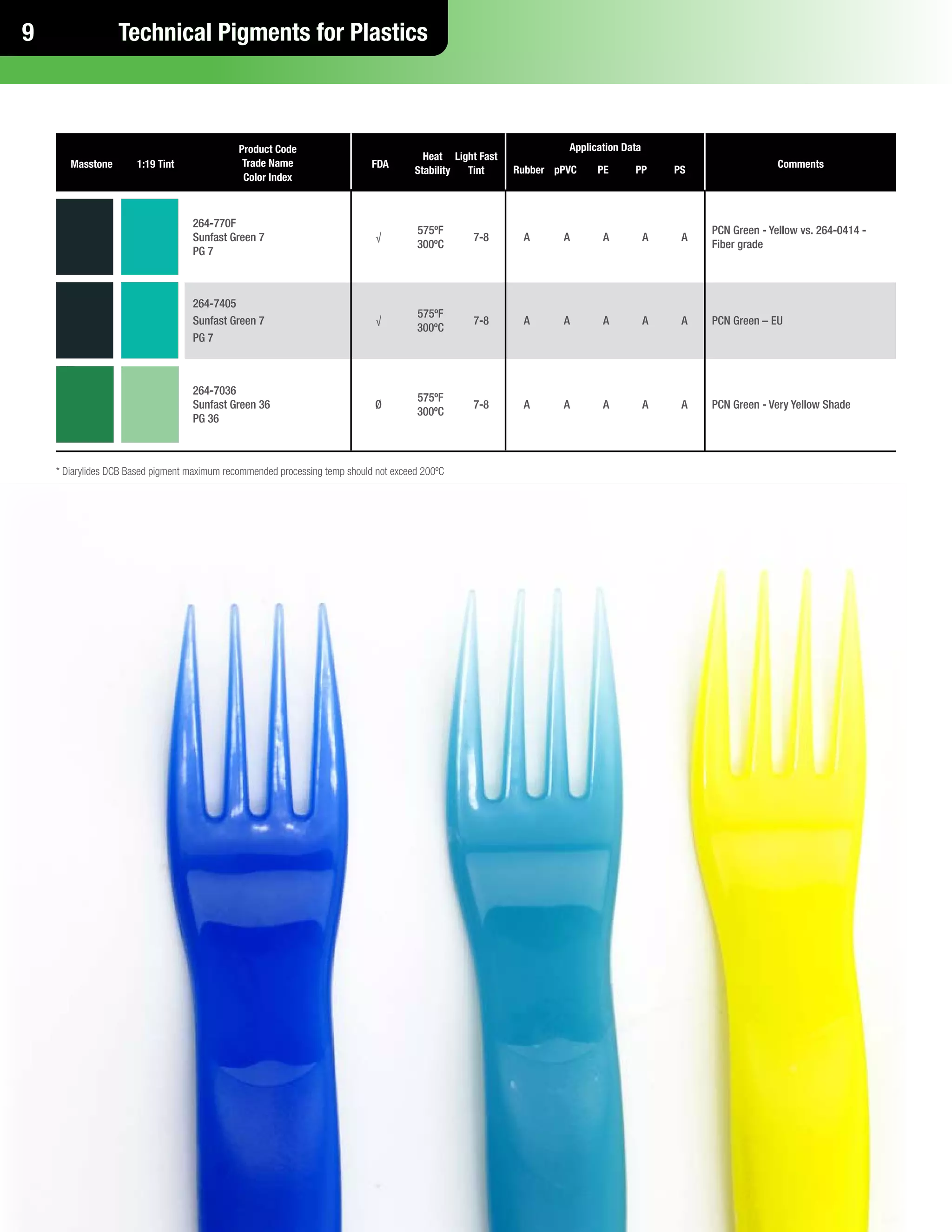 Dic pigments and preparations for plastics | PDF